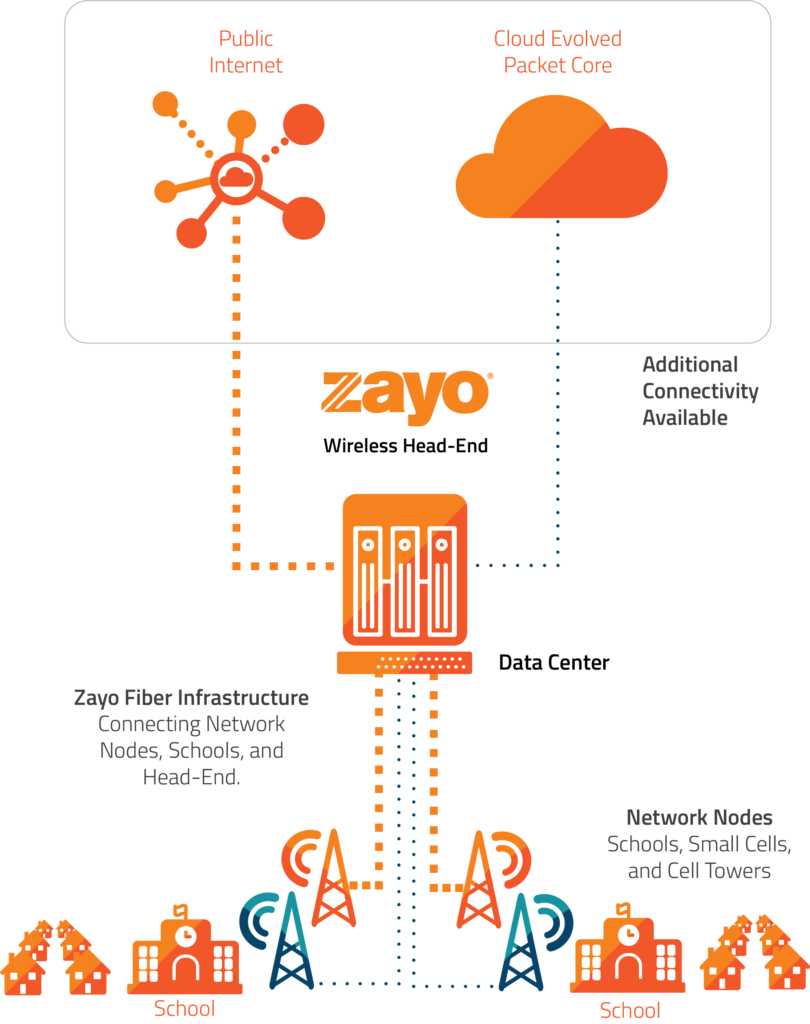 Zayo PDW - Bridging Broadband